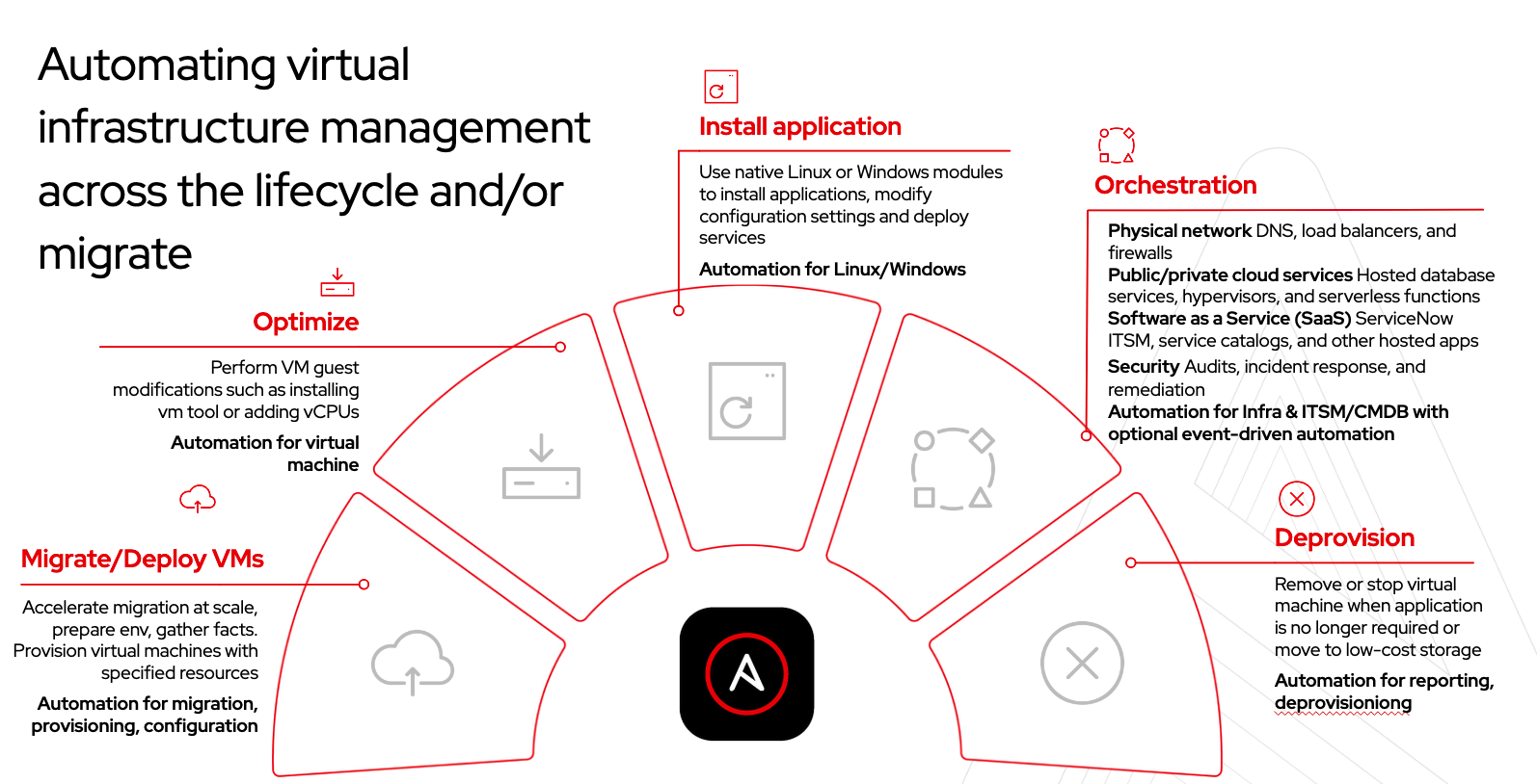 Streamlining migration to Red Hat OpenShift Virtualization with automation and expert guidance